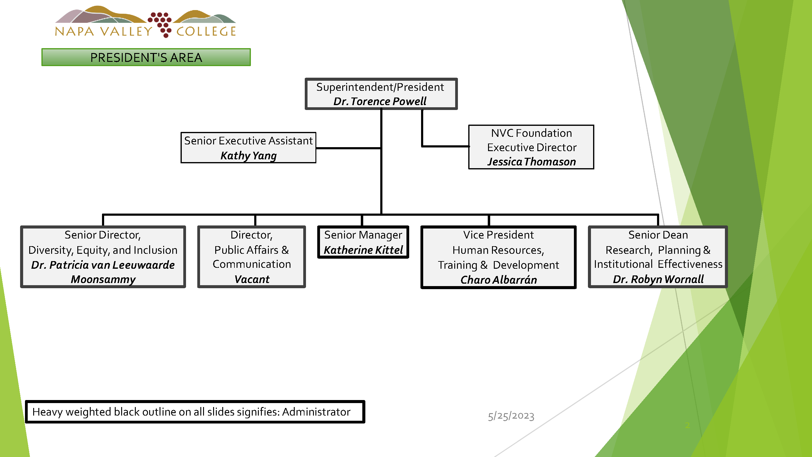 District Organization Chart