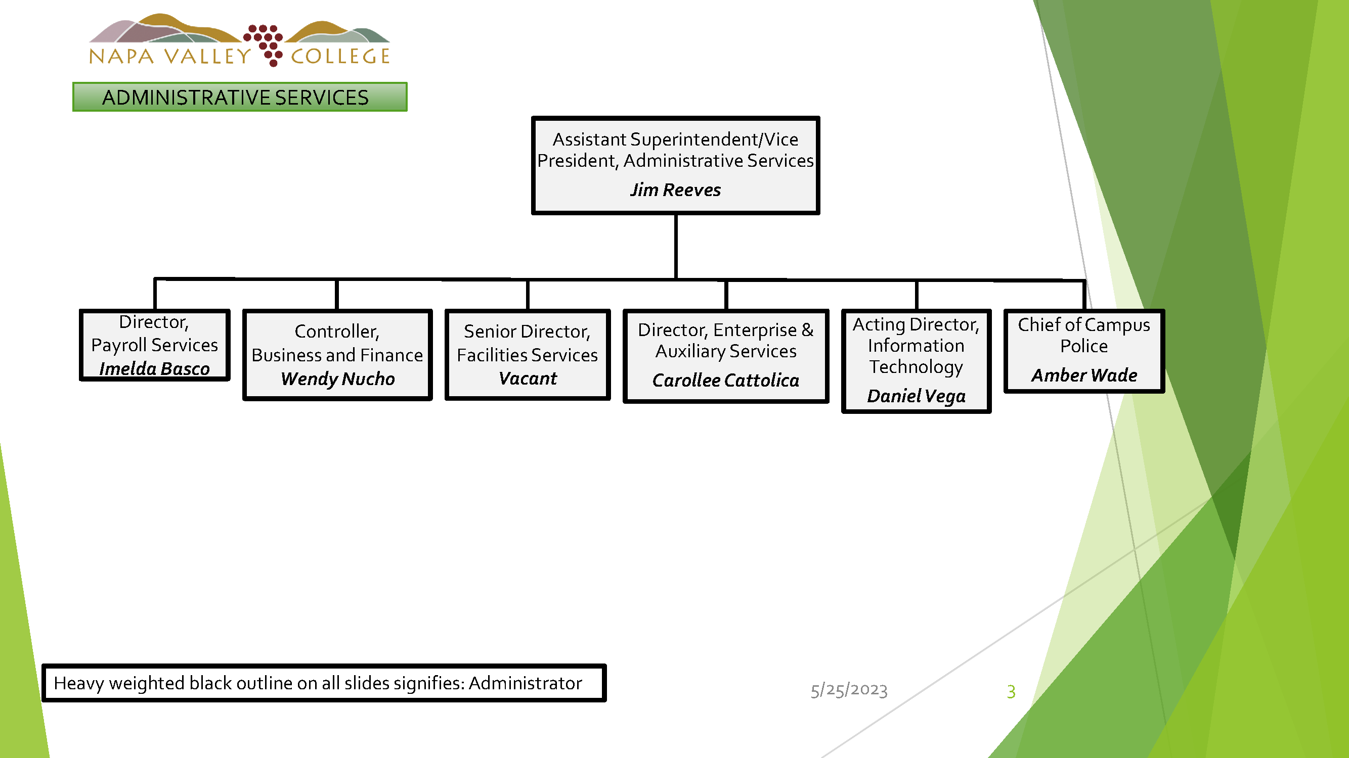 District Organization Chart