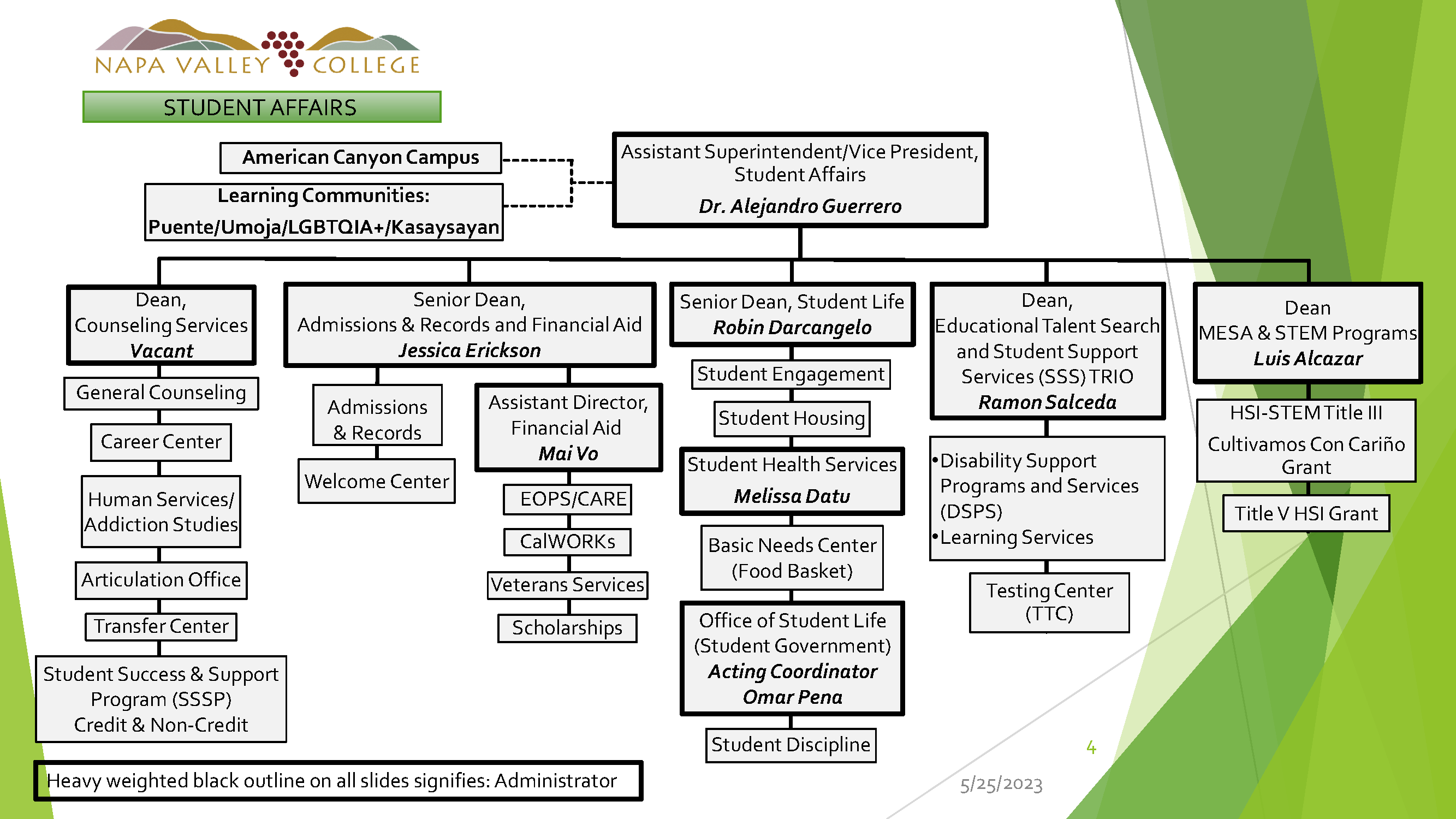 District Organization Chart