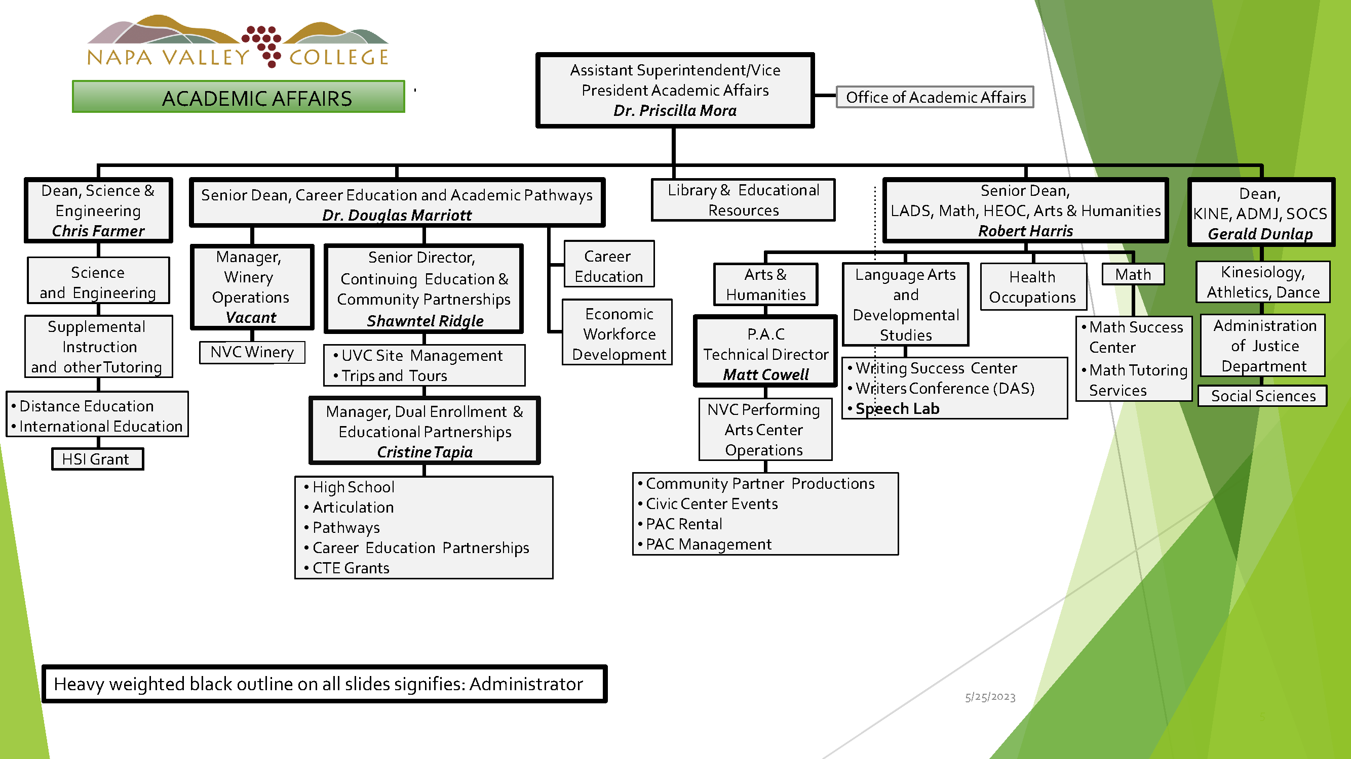 District Organization Chart